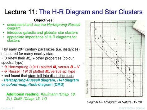 PPT Lecture 11 The H R Diagram And Star Clusters PowerPoint Presentation ID 2944795