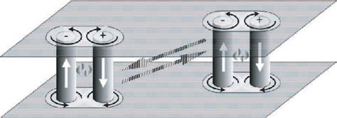 Figure 1 From Full Wave Modeling Of Multiple Vias Using Differential Signaling And Shared