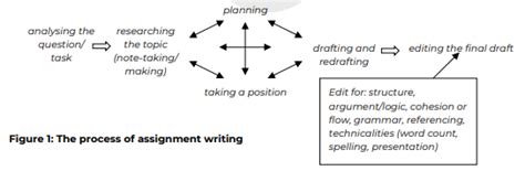 Top Proofreading Tips For High Quality University Assignments