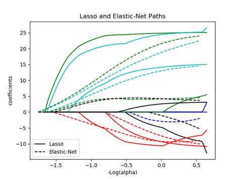 Is There Any Possibility To Visualize The SGDClassifier Results Issue Scikit Learn