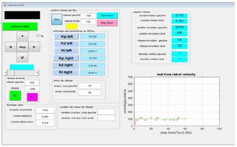 user interface created for the experiment of the fuzzy pid controller