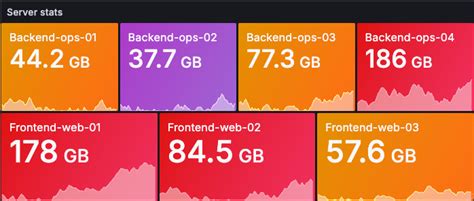 Stat Grafana Documentation