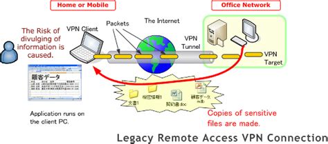 Packetix Desktop Vpn Compare Safety With Legacy Vpn Technology