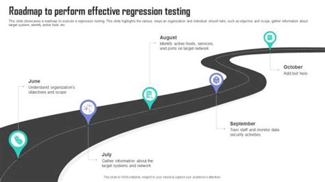 Complete Regression Testing Roadmap To Perform Effective Regression Ppt