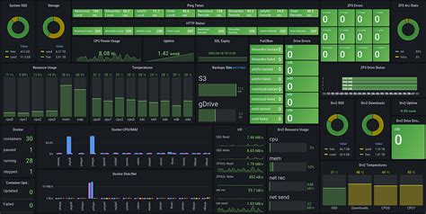 Setting Up Grafana With Influxdb For Server Monitoring By James Ralph