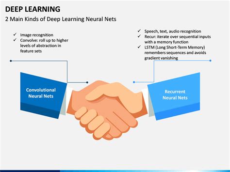 Deep Learning Explained