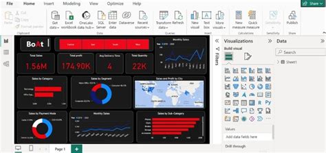 Dataanalytics Dashboarddesign Salesinsights Growthjourney Sahithi Yada