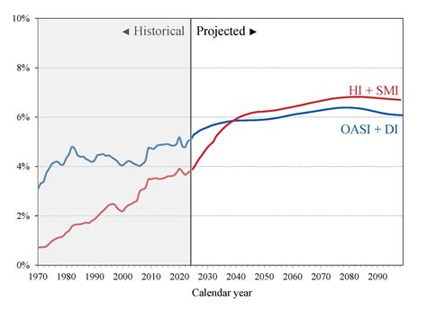 Social Security Life Expectancy Table 2010 Cabinets Matttroy
