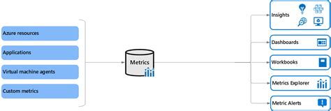 Azure Monitor Metrics Overview Testprep Training Tutorials