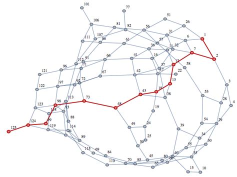 Programming Finding A Not Shortest Path Between Two Vertices