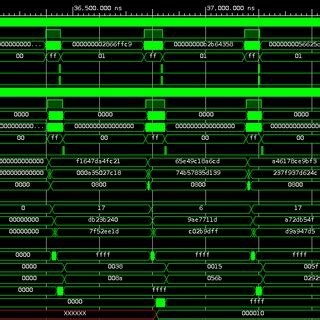 Signals Waveform In The Case Of Ethernet Frame Rules Check And Download Scientific Diagram