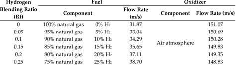 Calculation Working Condition Download Scientific Diagram