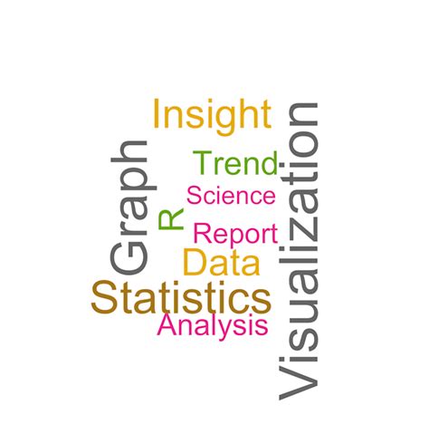 Do Interactive Charts For Dynamic Data Exploration By Grepan Fiverr