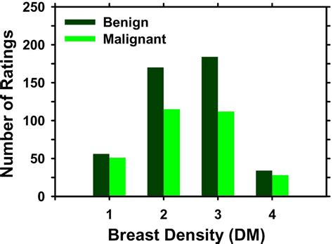 Figure 2 From Characterization Of Breast Masses In Digital Breast Tomosynthesis And Digital