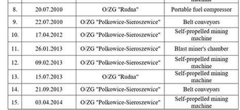 Translated Data From 3 Download Scientific Diagram