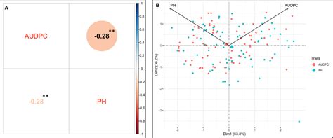 Figure 1 From Quantitative Trait Loci Mapping For Bacterial Wilt