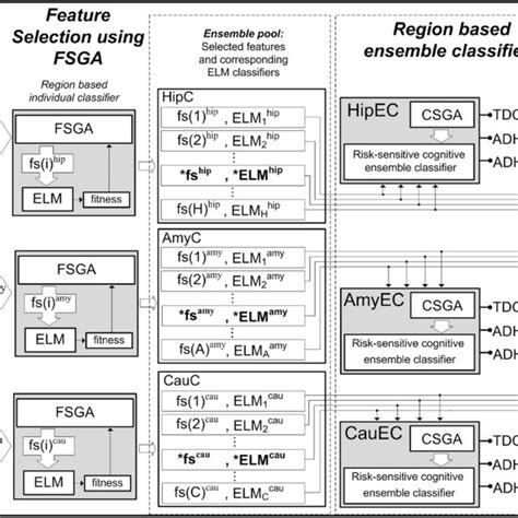 a framework for the multiple region ensemble classification approach download scientific