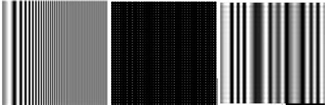 Image Processing Sinc Interpolation And Ideal Reconstruction Example Computer Graphics Stack