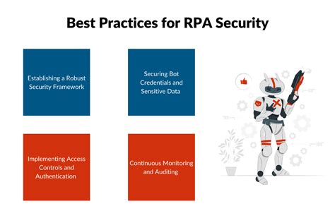 rpa security challenges and best practices rpatech