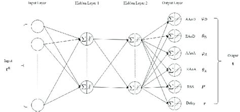 Structure Of One Step Model Download Scientific Diagram