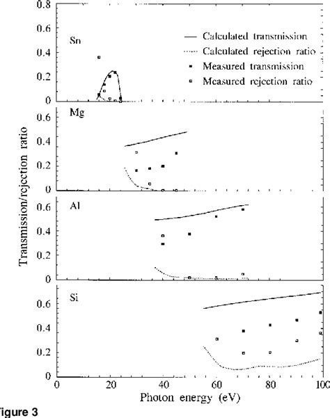 Figure 3 From Higher Order Suppression In Diffraction Grating