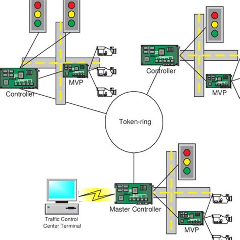 Pdf A Framework For Design Tradeoffs
