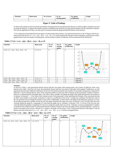 Investigating The Features Of Polynomials Mathematical Methods Year 11 Sace Thinkswap