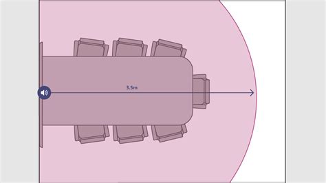 Microsoft Teams Enabled Devices