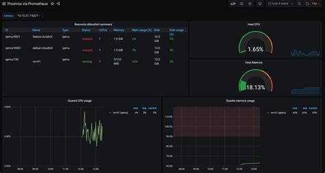 Using Terraform And Cloud Init To Deploy And Automatically Monitor