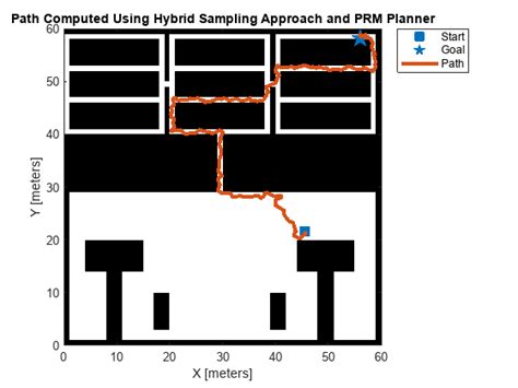 Motion Planning Matlab And Simulink