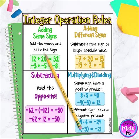 Printable Integer Rules Poster