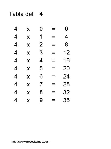Tabla De Multiplicar En Excel Pdf