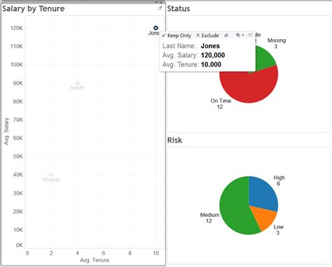 Mysql Use Sql To Normalize Data In Many To Many Relationships For