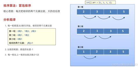 冒泡排序、选择排序、查找算法冒泡查找 Csdn博客 冒泡排序、选择排序、查找算法冒泡查找 Csdn博客