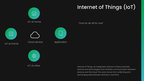 Iot Management System In Ogc Sensorthings Api Standard Speaker Deck
