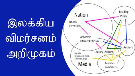 இலக்கிய விமர்சனம் அறிமுகம் Introduction To Literary Criticism