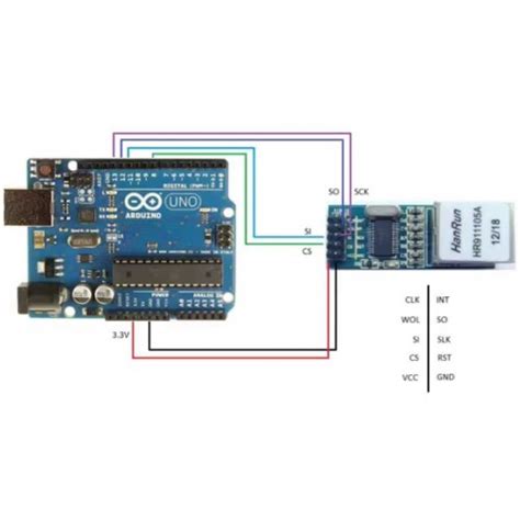 Modulo Ethernet ENC J Arduino LAN