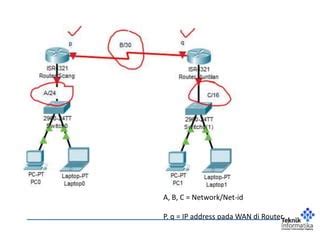 Latihan Tabel Routing Static Universitas Pptx