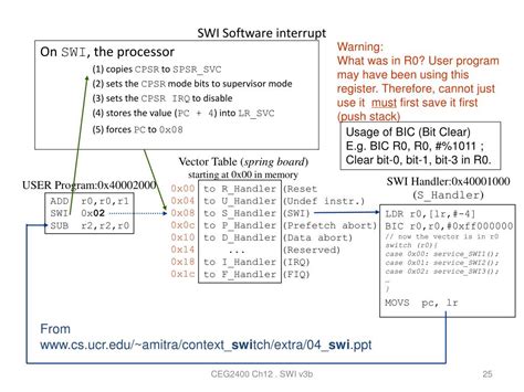 Ppt Chapter 12 Software Interrupts Swi And Exceptions Powerpoint