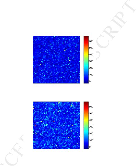 Figure 1 From Bi Dimensional Variational Mode Decomposition Of Laser