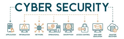Network Security Banner
