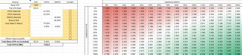 The Hsr Dps Boosting Megasheet R Honkaistarrail