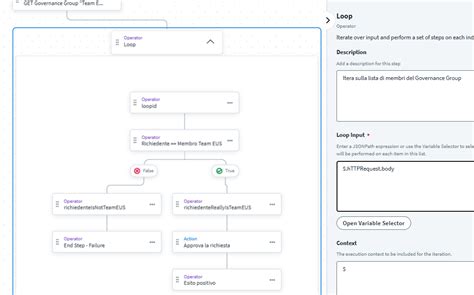 Workflow Loops Not Working Isc Discussion And Questions Sailpoint