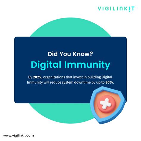 Vigilink It On Linkedin Didyouknow