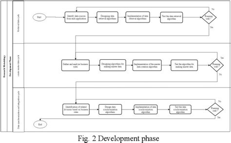 Figure 2 From Analysis And Design Of Data Synchronization Algorithm For