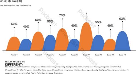 Data Analysis Visualization Chart Set Board Powerpoint Pptx Template