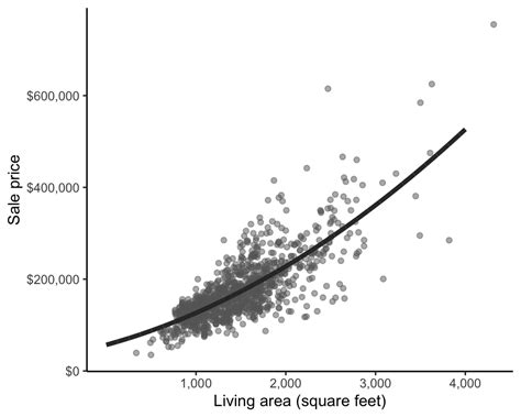 10 Extending The Least Squares Algorithm Veridical Data Science