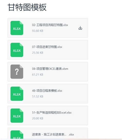 项目管理必备：如何绘制一份优秀的甘特图？ 自己实现甘特图 Csdn博客