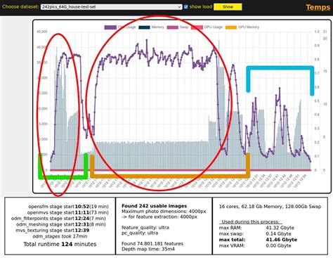 Hardware Recommendations CPU Cores Graphics Card CUDA NVIDIA Memory RAM Storage