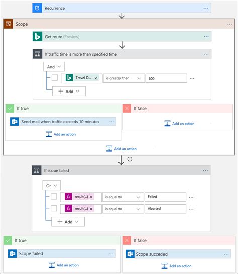 범위별로 작업 그룹화 및 실행 Azure Logic Apps Microsoft Learn
